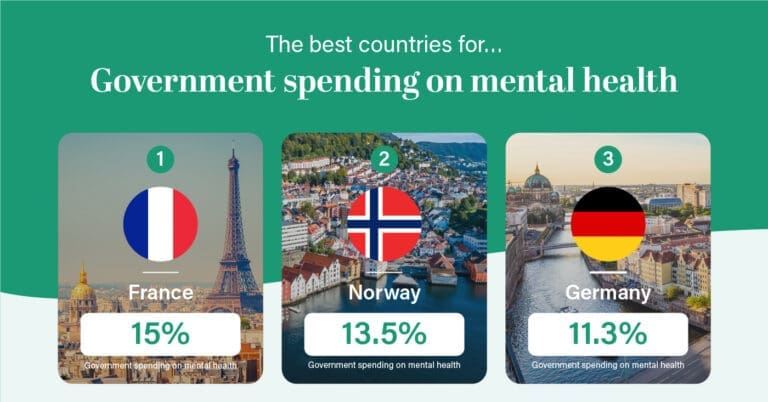 Countries With The Best Mental Healthcare In The World – Mapped ...