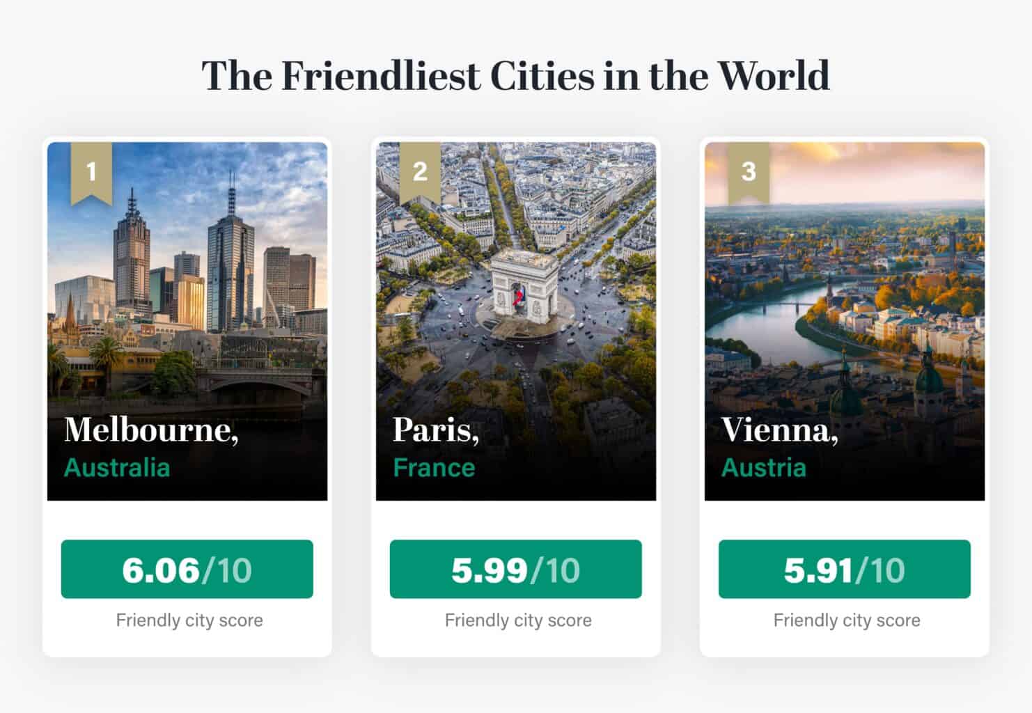 The Friendliest Cities In The World | William Russell