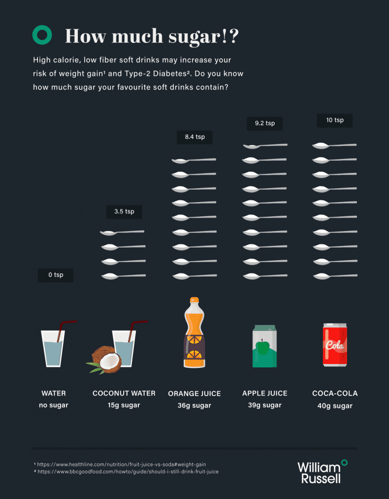 Healthy Eating Tips for Expats with Diabetes | William Russell