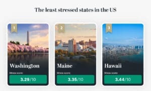 The Most And Least Stressed Places In The World | William Russell