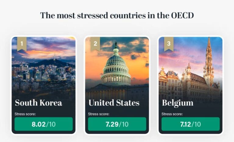 The Most And Least Stressed Places In The World | William Russell