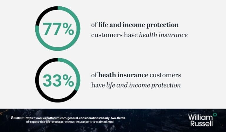 How Are You Protecting Tomorrow, Today? | William Russell