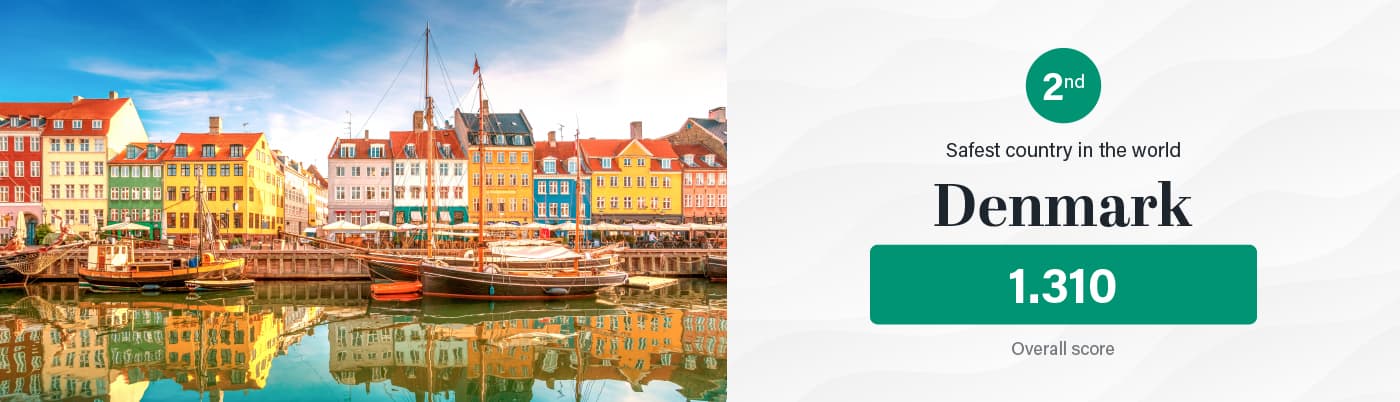 The Safest Countries In The World | William Russell