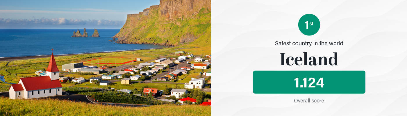 The Safest Countries In The World | William Russell