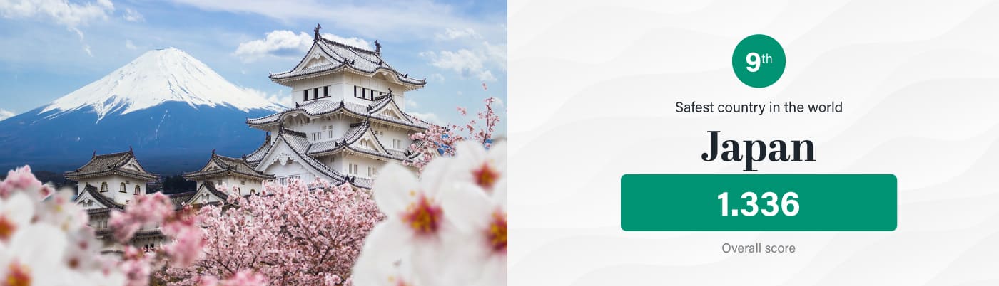 The Safest Countries In The World | William Russell