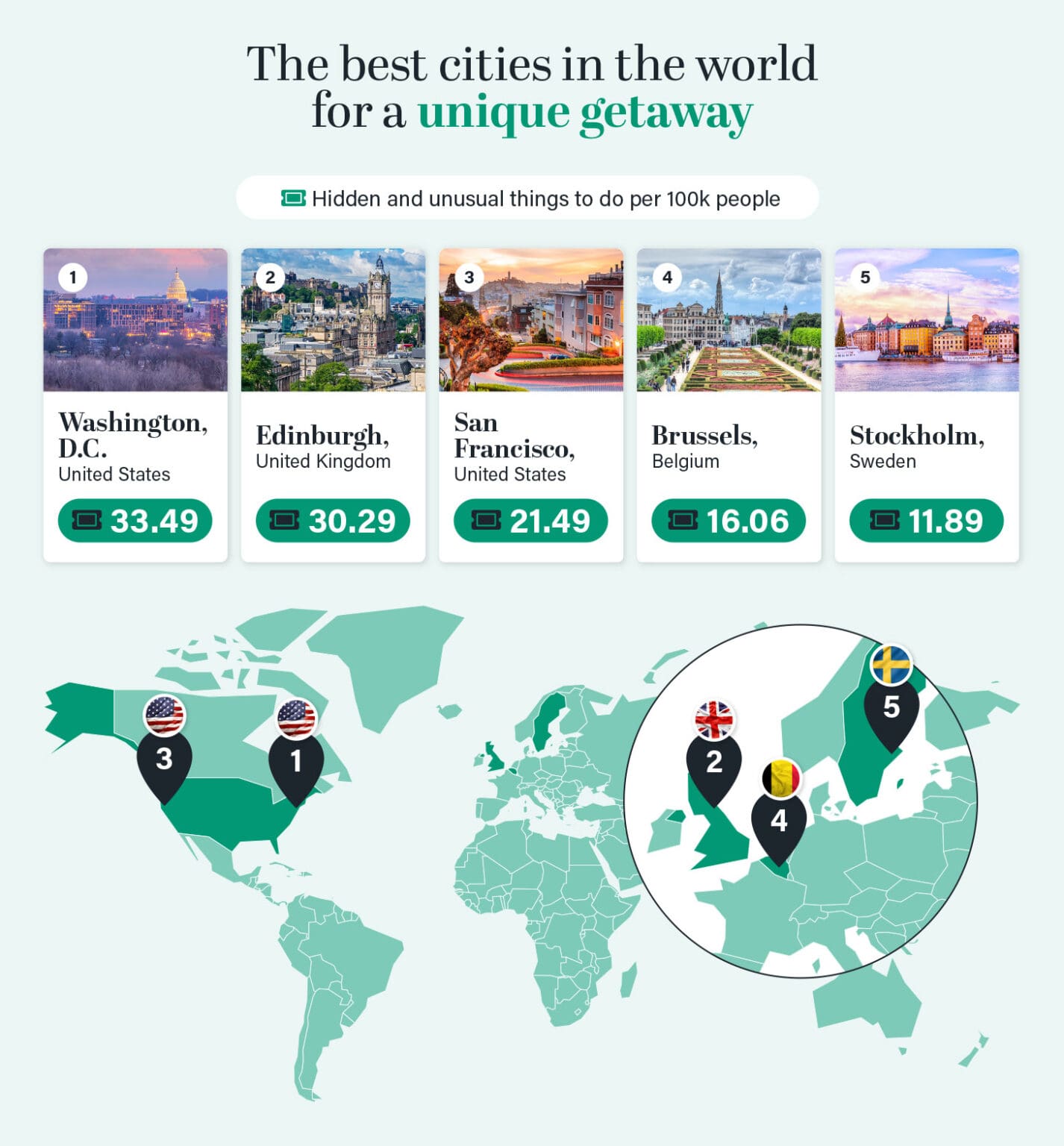 The Most Unique Travel Destinations Around The World | William Russell