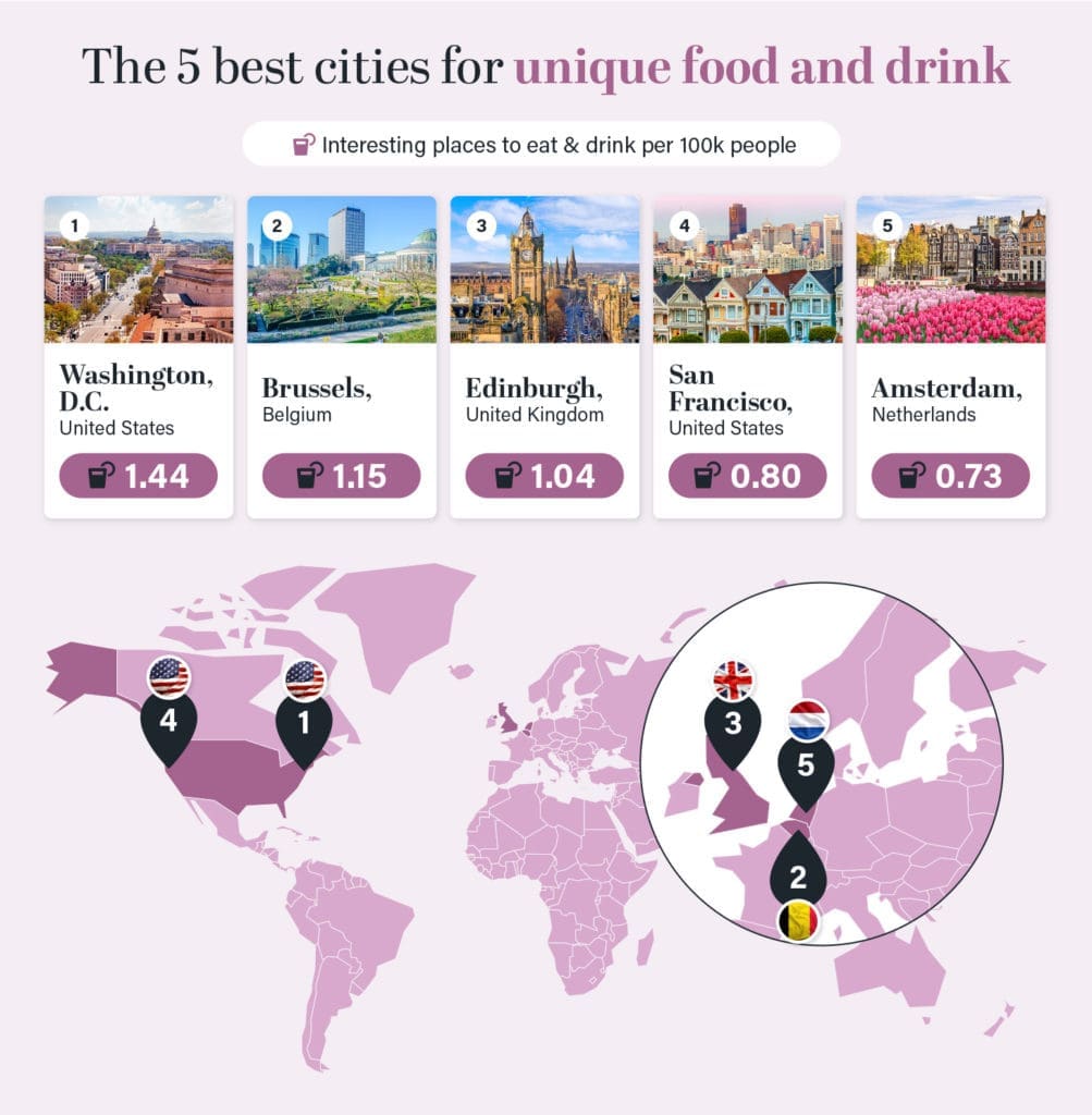 The Most Unique Travel Destinations Around The World | William Russell